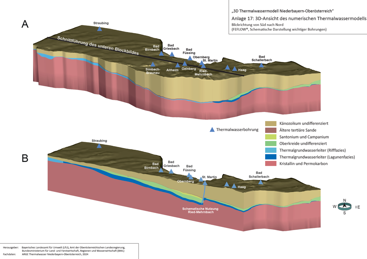 New model for the sustainable management of thermal water